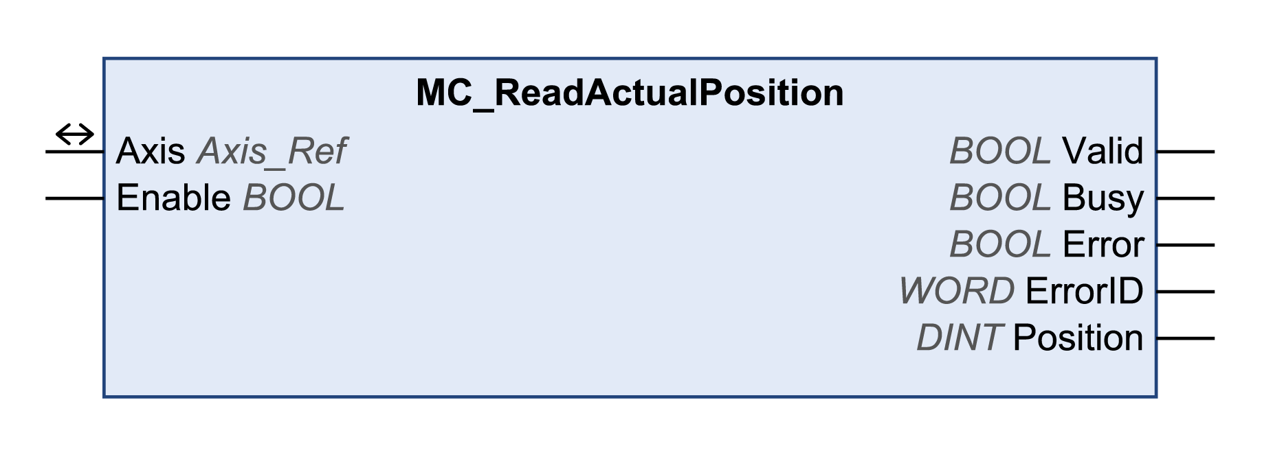 MC_ReadActualPosition